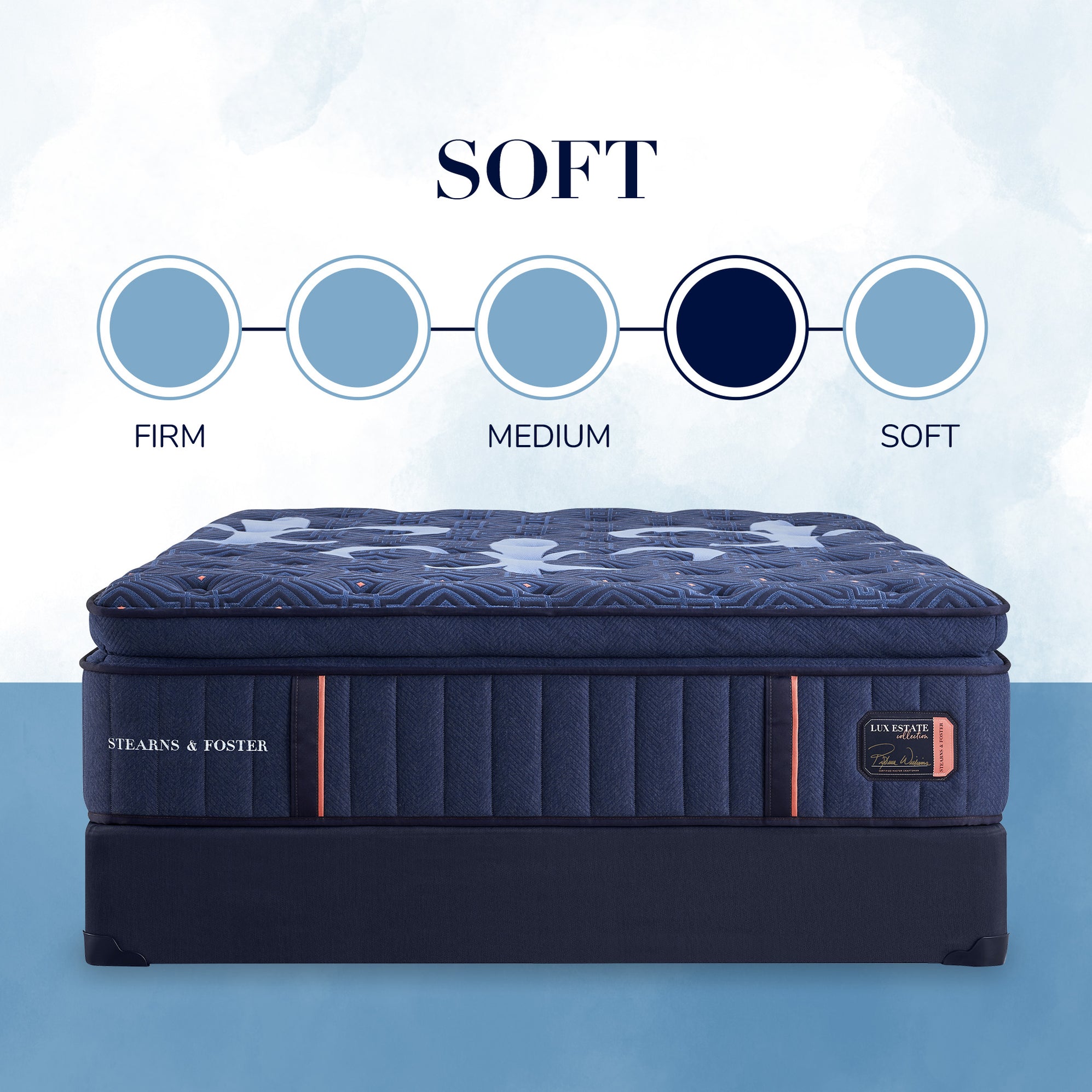 Stearns & Foster Collections — Sleep Masters & Furniture Now