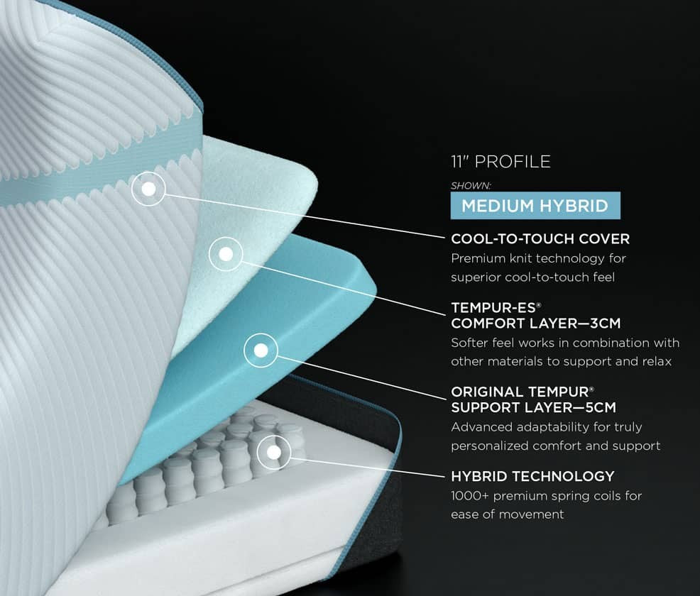 Mattresses for Sale Longview & Tyler TX | Sleep Masters & Furniture No ...